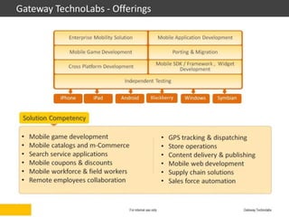 Android Capability | PPTX