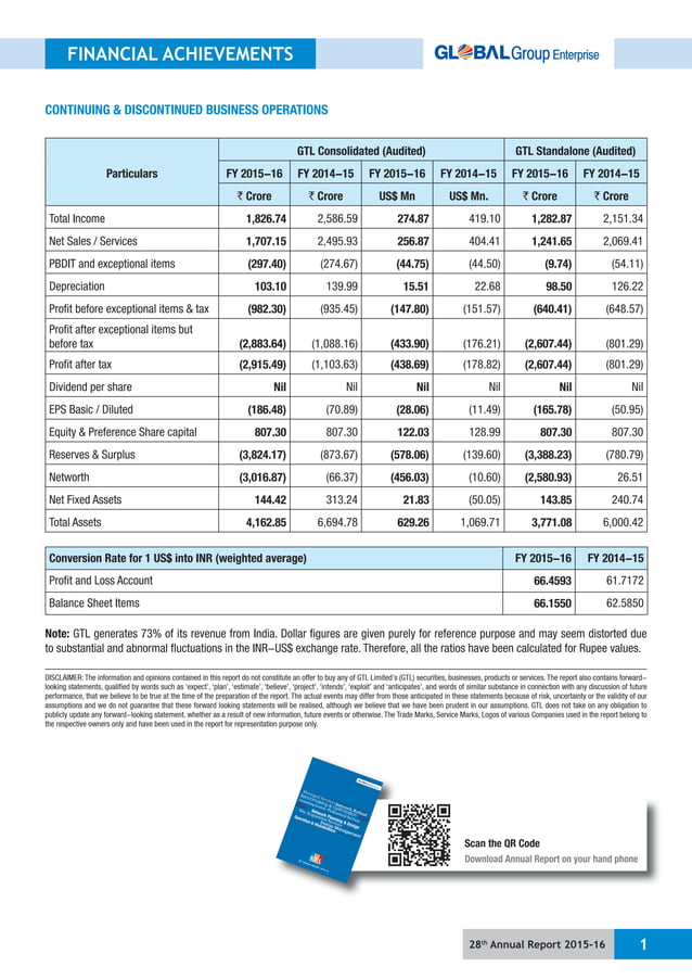 GTL Limited Annual Report 2016 | PDF