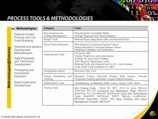 Gtl Corporate Presentation | PPT