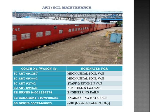 GTL depot Infrastructure PPT.pptx