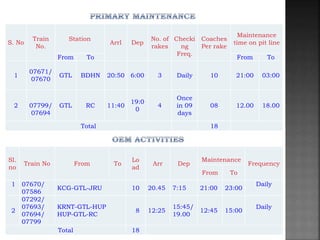GTL depot Infrastructure PPT.pptx