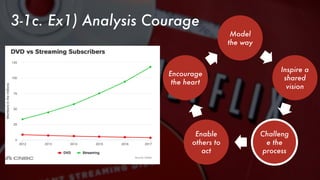 Gt leadership challenge | PPT