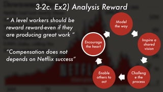 Gt leadership challenge | PPT