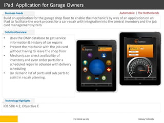 Mobile Application Development Capability | PPT