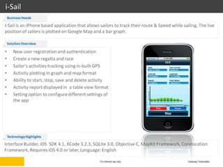 Mobile Application Development Capability | PPT