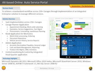 Microsoft Dynamics Capability Presentation | PPTX