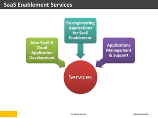 SaaS Enablement | PPT
