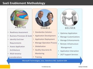 SaaS Enablement | PPT