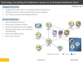 Technology Consulting Capability | PPT
