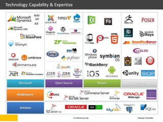 Technology Consulting Capability | PPT