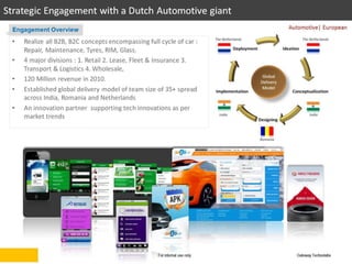 Technology Consulting Capability | PPT