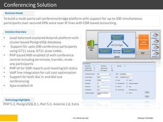 Telecom Capability | PPT