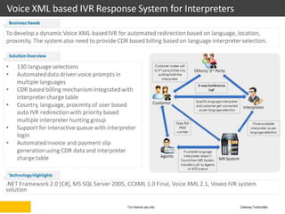 Telecom Capability | PPT