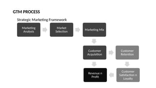Go To Market Strategy - Marketing Mix (4P).pptx
