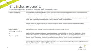 Case Study: Blockchain as the Foundation of Alectra's Grid Exchange ...
