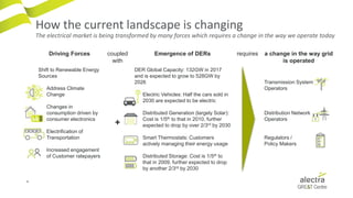 Case Study: Blockchain as the Foundation of Alectra's Grid Exchange ...