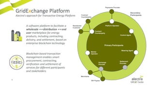 Case Study: Blockchain as the Foundation of Alectra's Grid Exchange ...