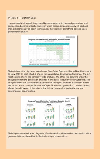 GTM Board Deck | PDF