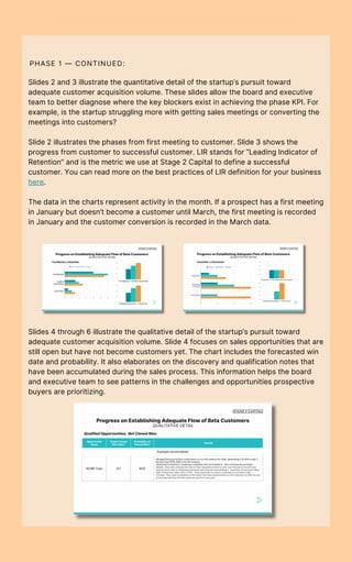 GTM Board Deck | PDF