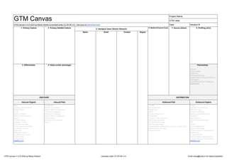 GTM Canvas - Go To Market Strategy Builder for Startups | PDF