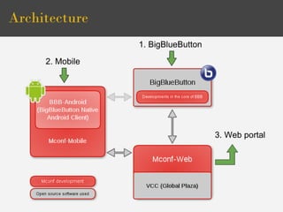 Mconf - BigBlueButton Summit | PPT