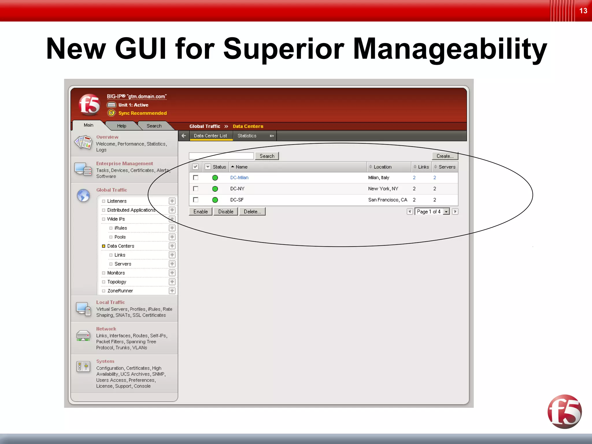 BIG IP F5 GTM Presentation | PPT