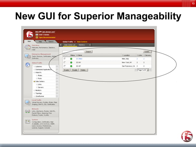 BIG IP F5 GTM Presentation | PPT