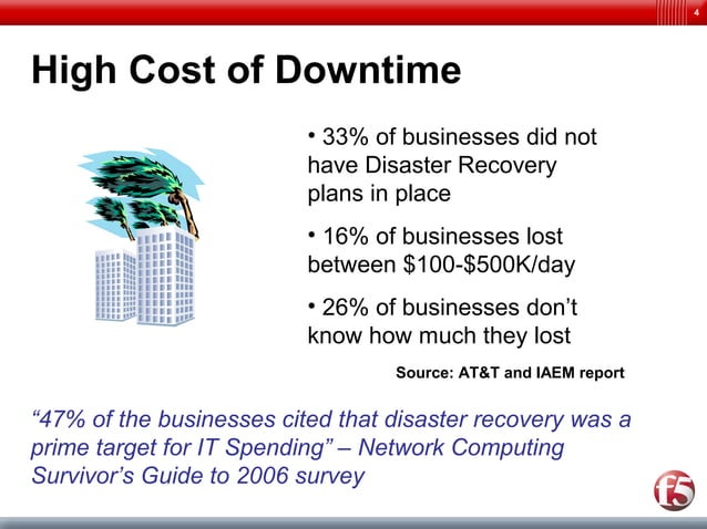BIG IP F5 GTM Presentation | PPT
