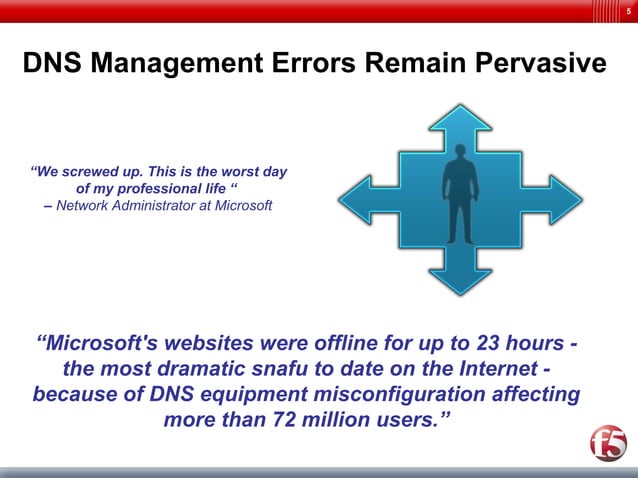 BIG IP F5 GTM Presentation | PPT