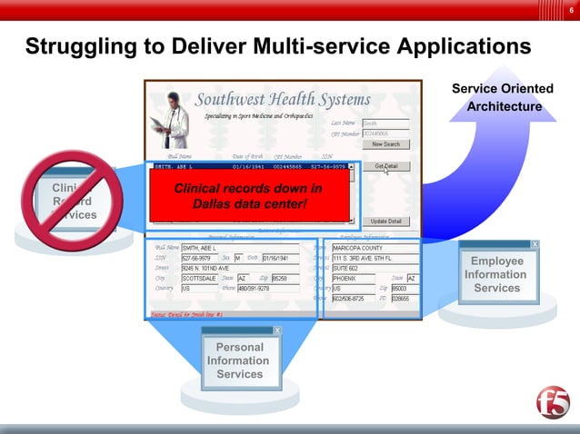 BIG IP F5 GTM Presentation | PPT