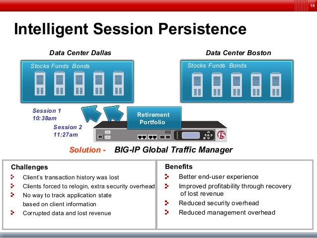 BIG IP F5 GTM Presentation
