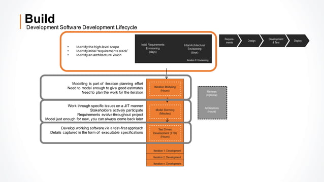 Gtm development framework aug 2017 | PPT