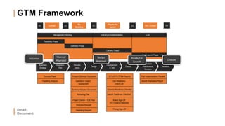 Gtm development framework aug 2017 | PPT | Free Download