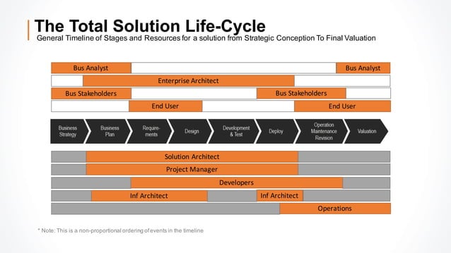Gtm development framework aug 2017 | PPT