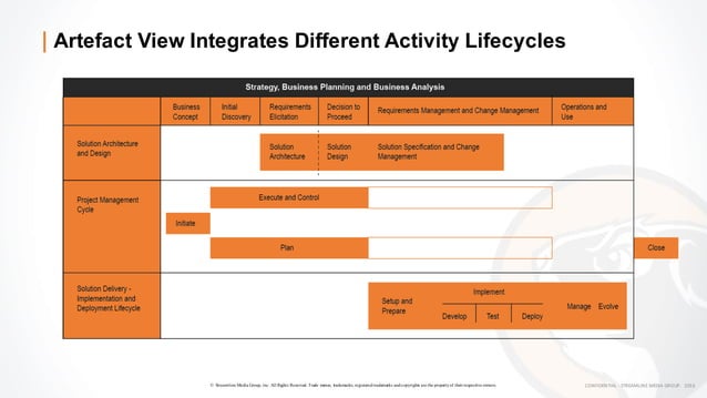 Gtm development framework aug 2017 | PPT | Free Download