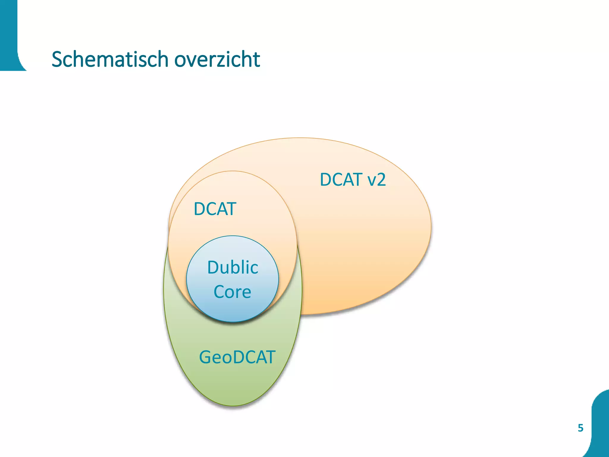Werkgroep metadata: INSPIRE - DCAT-AP mapping | PPTX