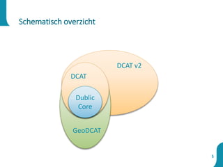 Werkgroep metadata: INSPIRE - DCAT-AP mapping | PPTX