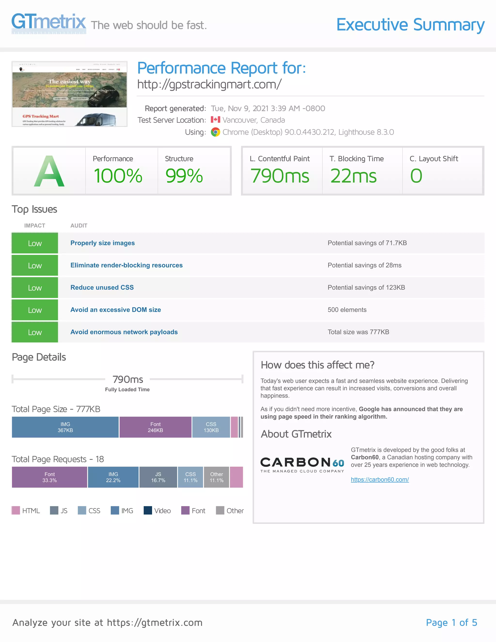 GTMetrix Report For GPStrackingMart.com