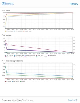 GTMetrix Report For GPStrackingMart.com