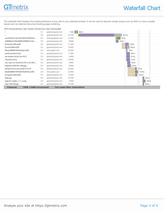 GTMetrix Report For GPStrackingMart.com