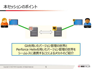 GTMF 2016:Perforce HelixによるGit環境の改善と拡張 株式会社東陽テクニカ（Perforce Helix） | PPT
