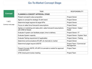 Gtm framework vr01 dt 27 april14 | PPT