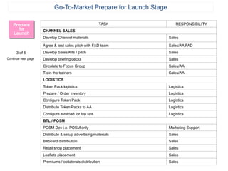 Gtm framework vr01 dt 27 april14 | PPT