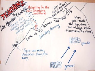 TEACHING GTM Method.pptx TEACHING AND LEARNING | PPTX