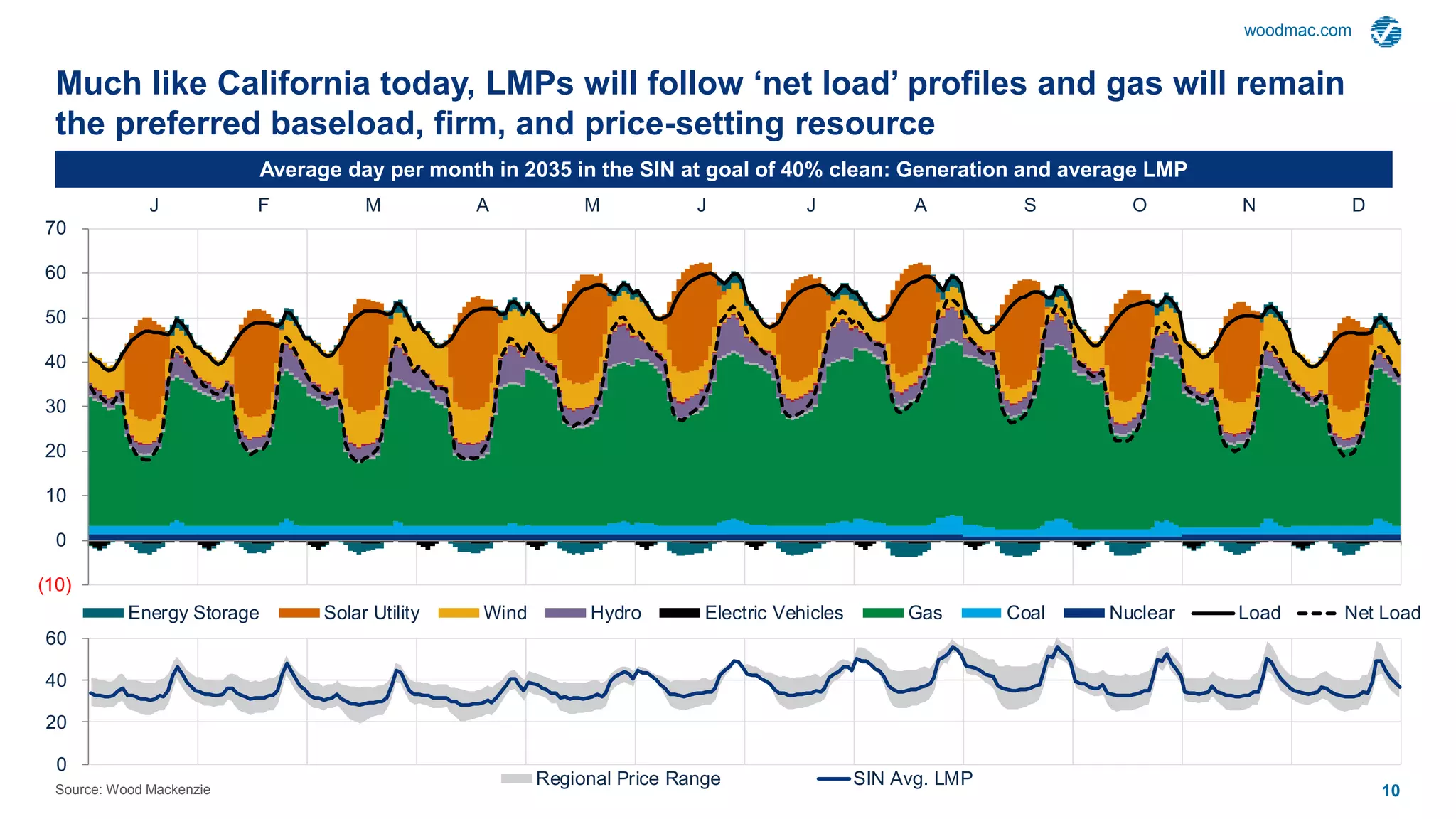 Research Presentation: Delineating Future Power Price Trends in Mexico ...