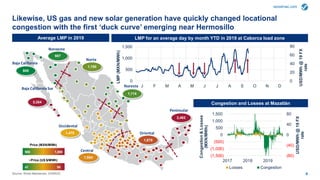 Research Presentation: Delineating Future Power Price Trends in Mexico ...
