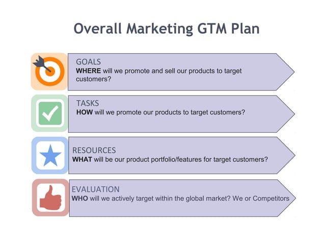 GTM Plan Strategy - Digital Marketing | PPT | Internet | Computing