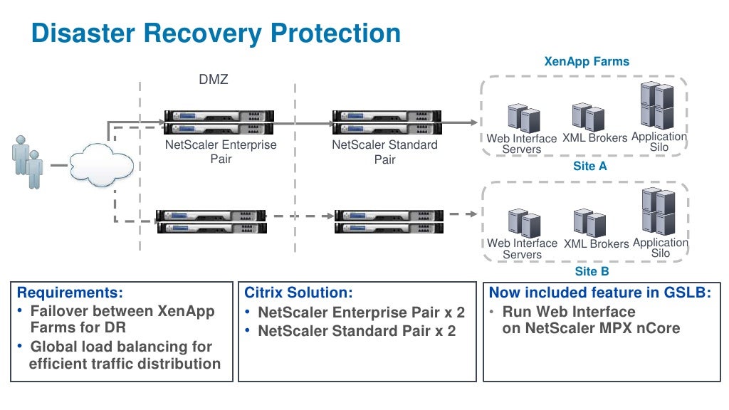 Citrix Netscaler Intro