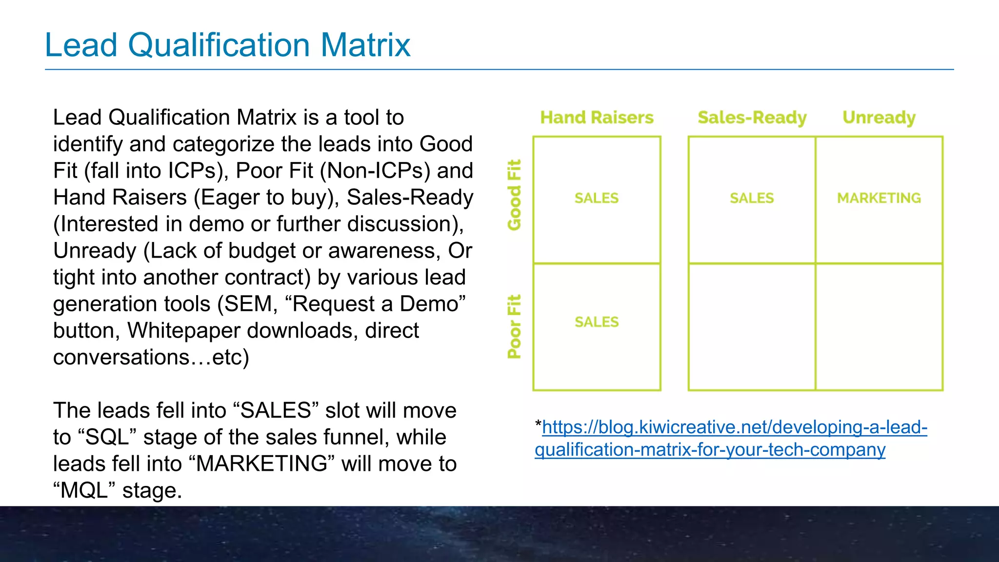 Go-To-Market Strategy & Sales Enablement Framework | PPTX