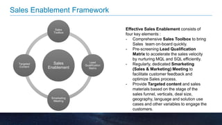 Go-To-Market Strategy & Sales Enablement Framework | PPTX